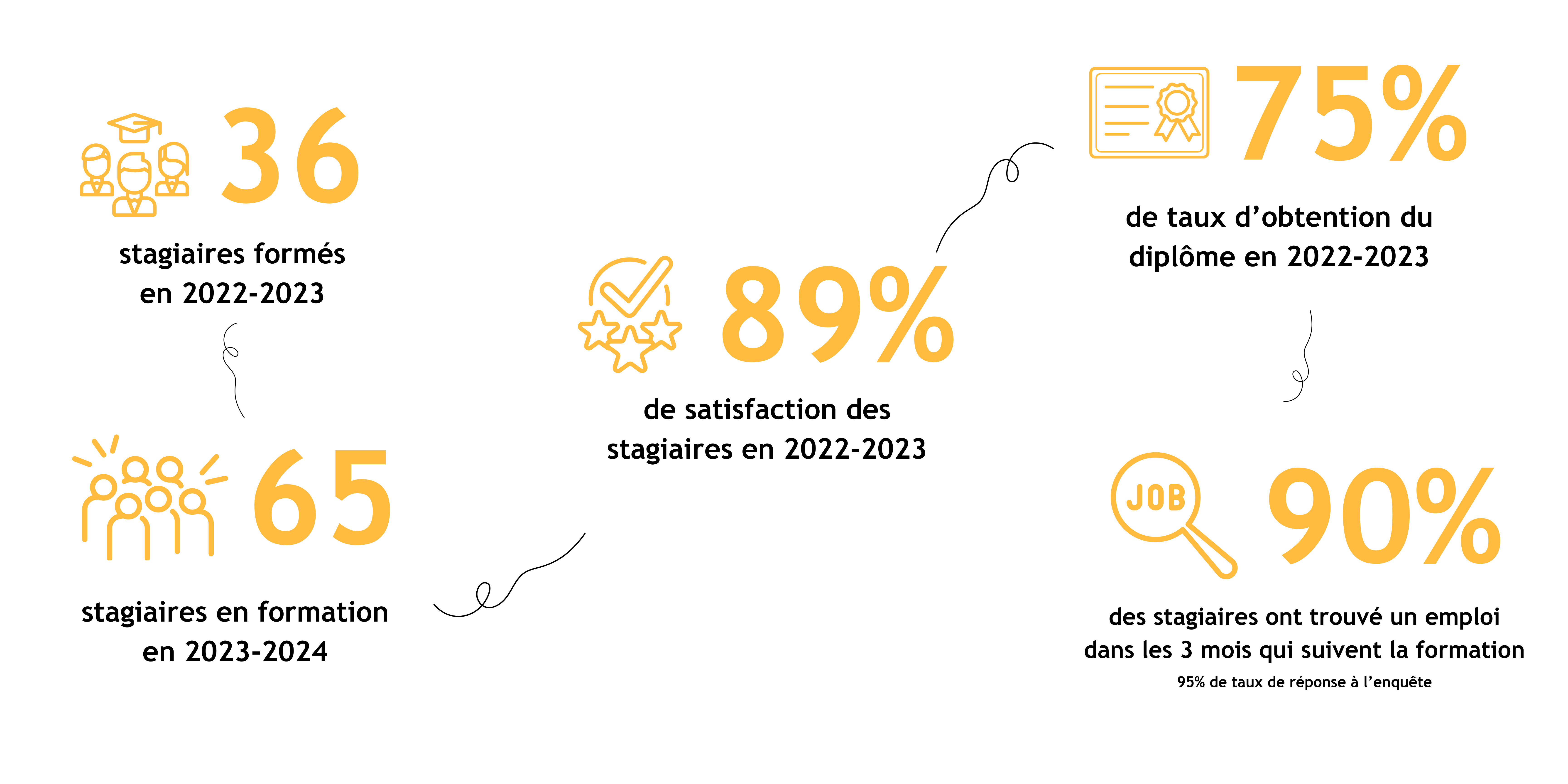 BPJEPS ASEC | Fédération Régionale des Pays de la Loire